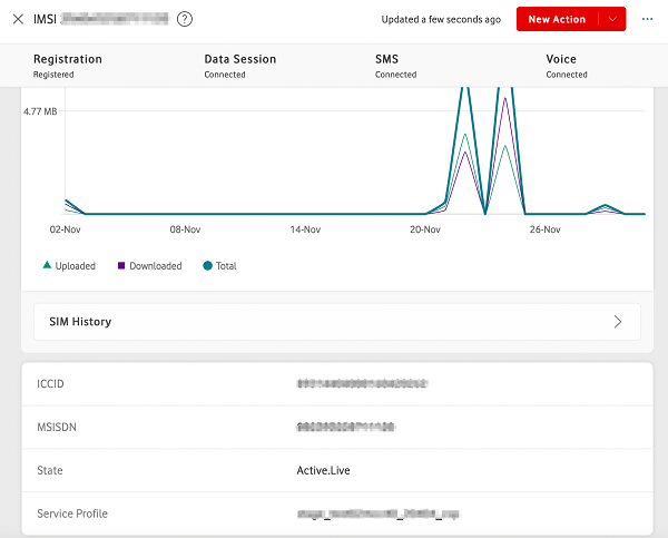 Checking last activity status